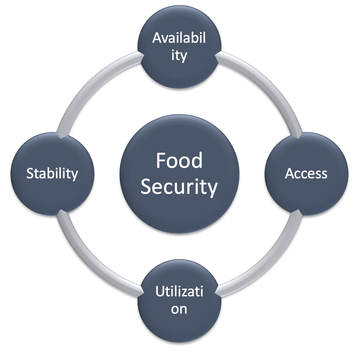 Food Security – Equity Indonesia